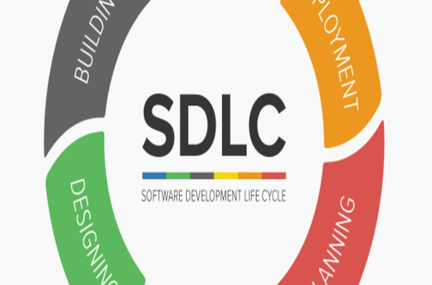 Testing through SDLC - SARAMBH INFOTECH